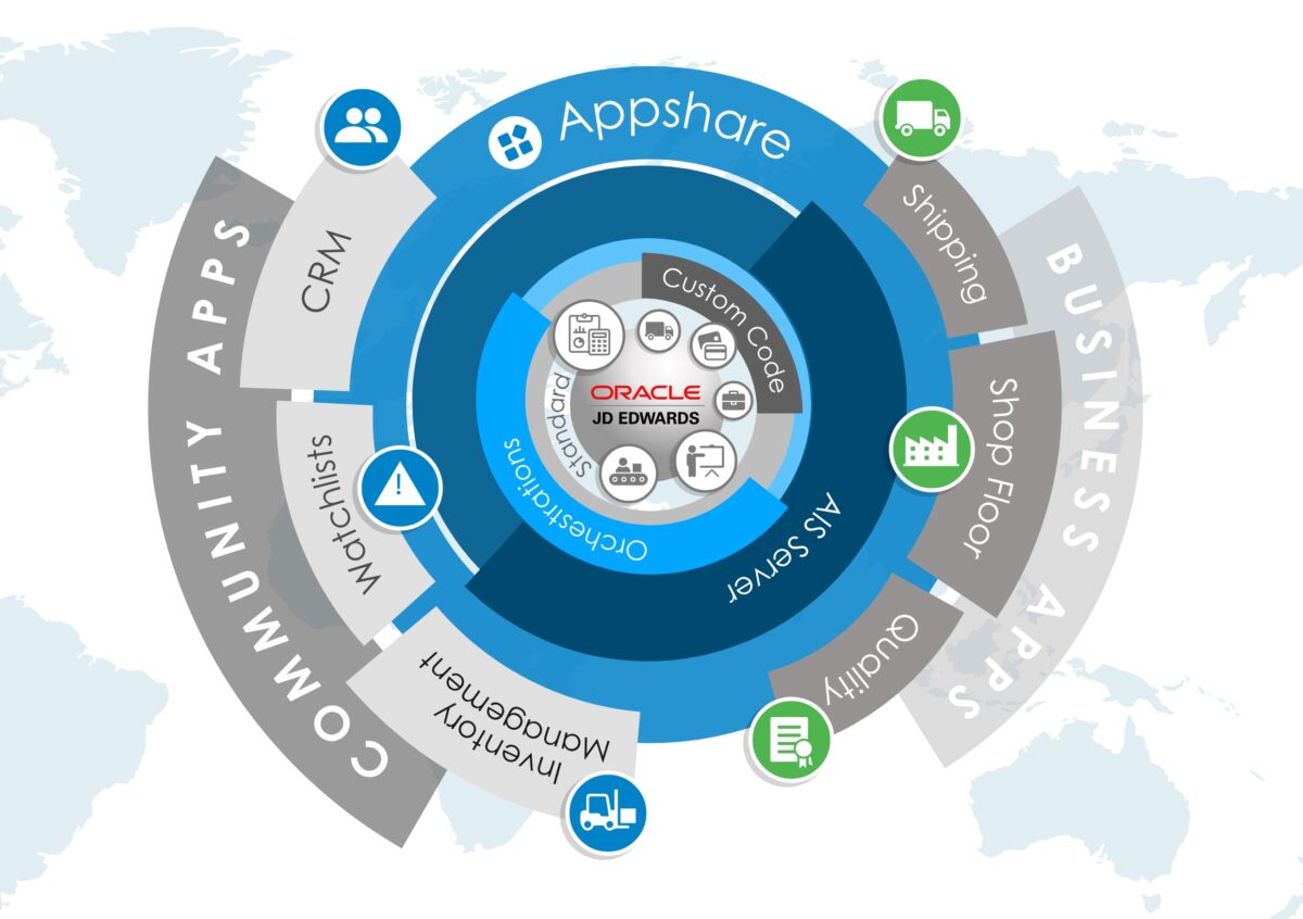 Appshare JD Edwards Business Apps – Steltix | We Connect